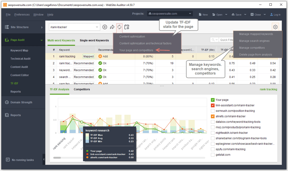 TF-IDF | Page Optimization | Website Auditor
