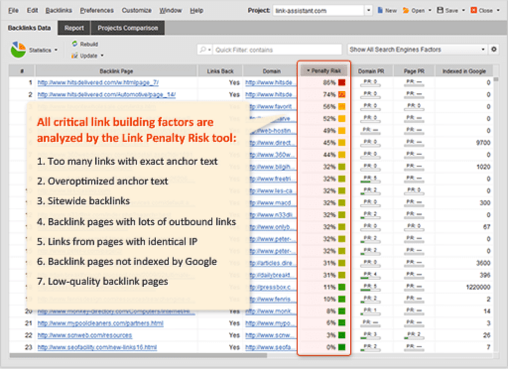 7 link-building mistakes that can cost you your biz