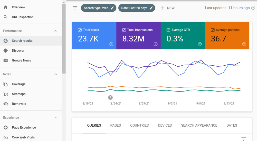 Top Strategy to Boost SEO CTR & Get More Organic Traffic
