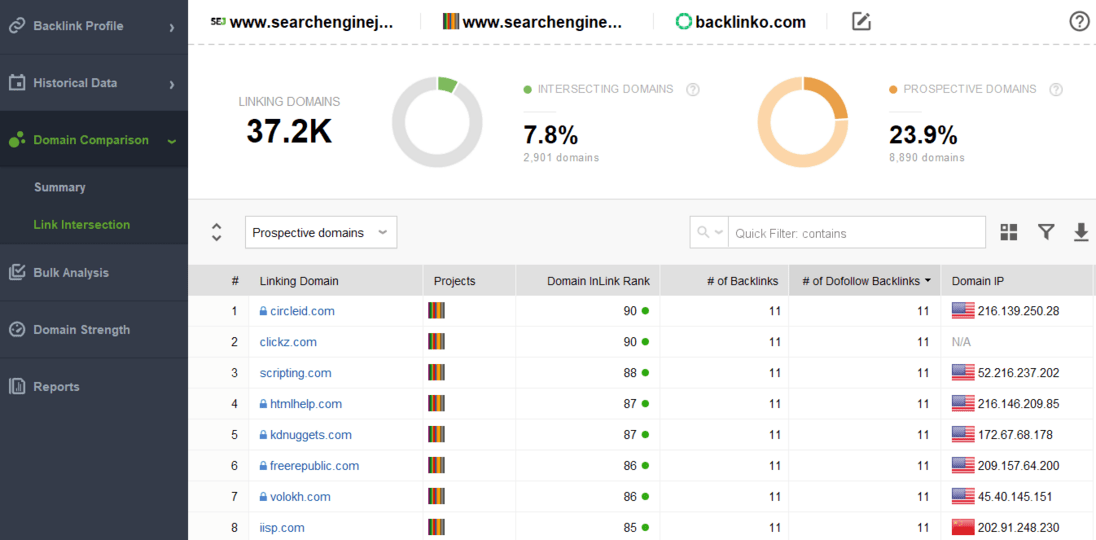 SEO Competitor Analysis in 6 Steps (the Ultimate SEO Guide)