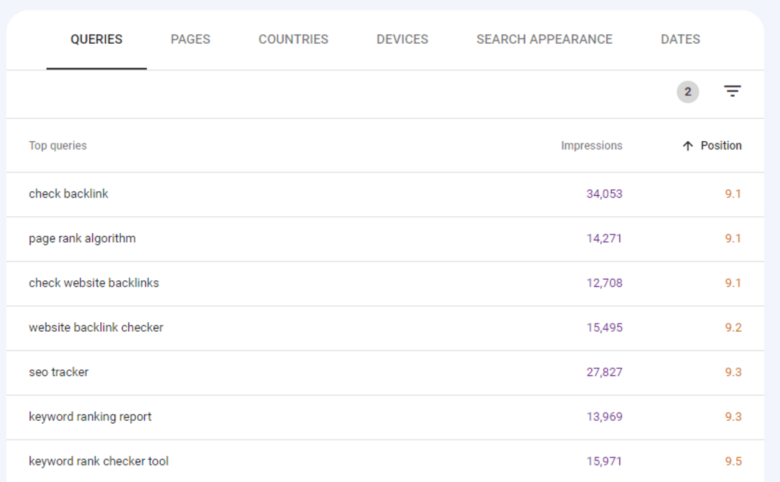 How to Do Keyword Research — SEO Cheat Sheet for 2025