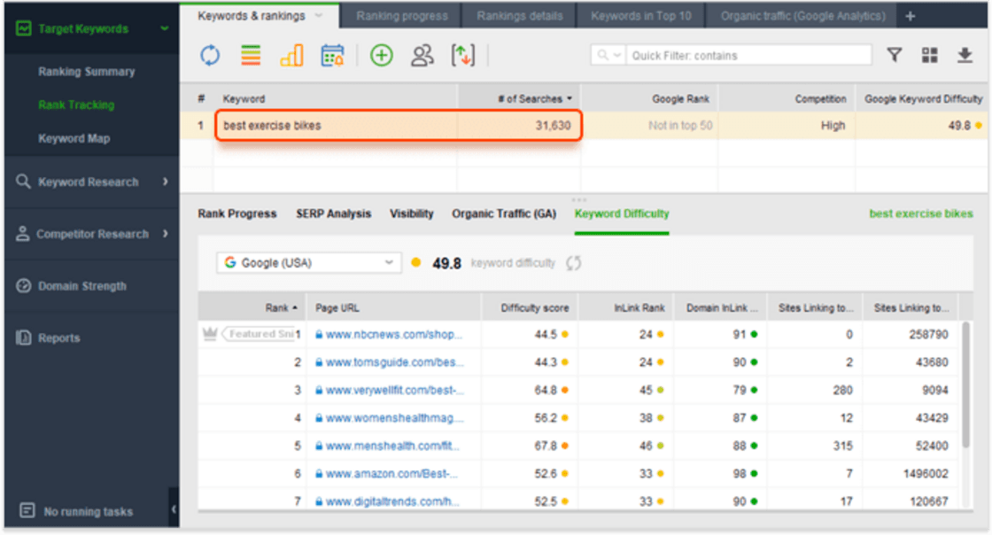 How to Rank Your Content: SEO Writing Checklist