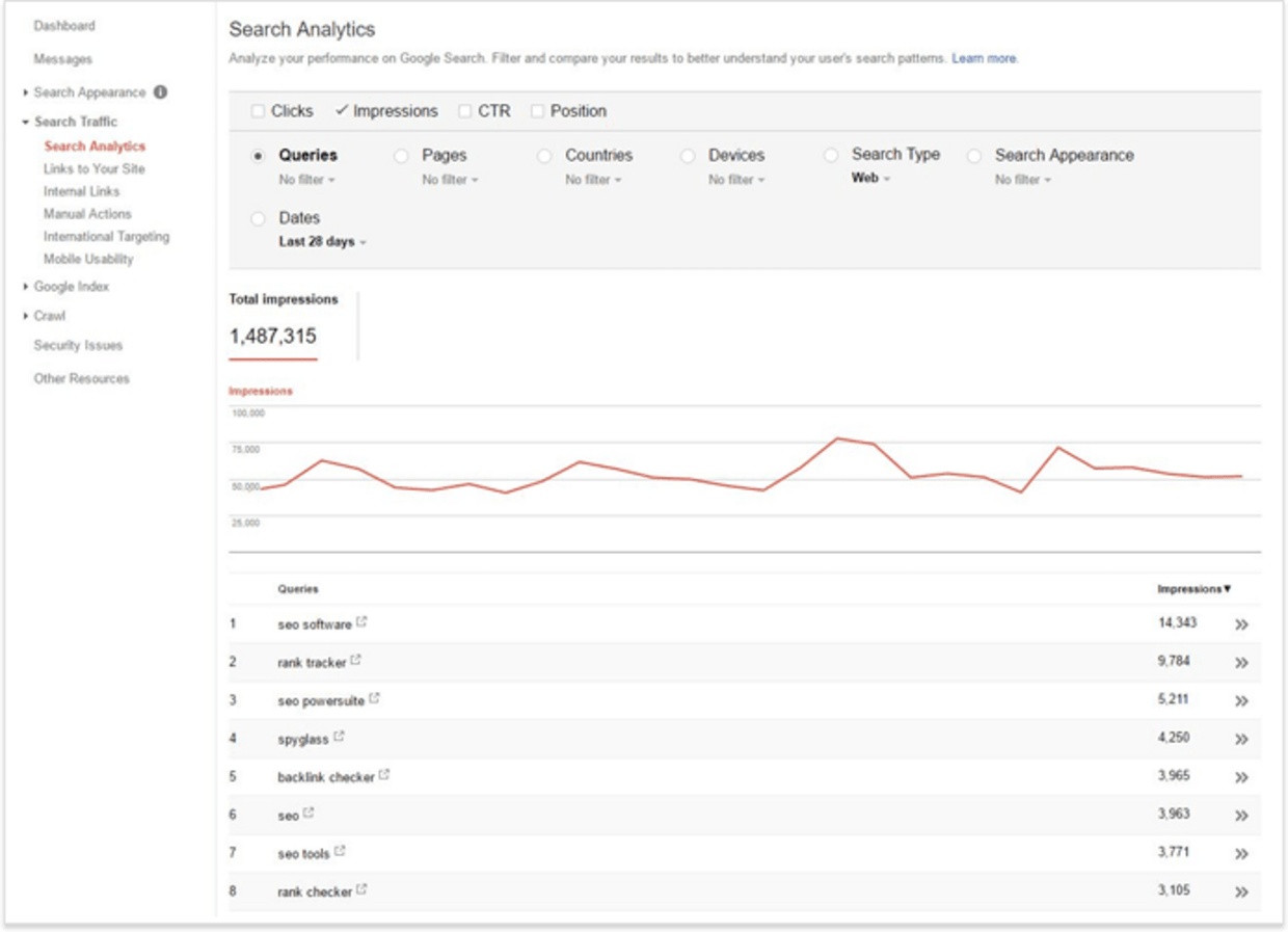 Wrong Page Ranks in Google? 8 Steps to Fix Keyword Issues