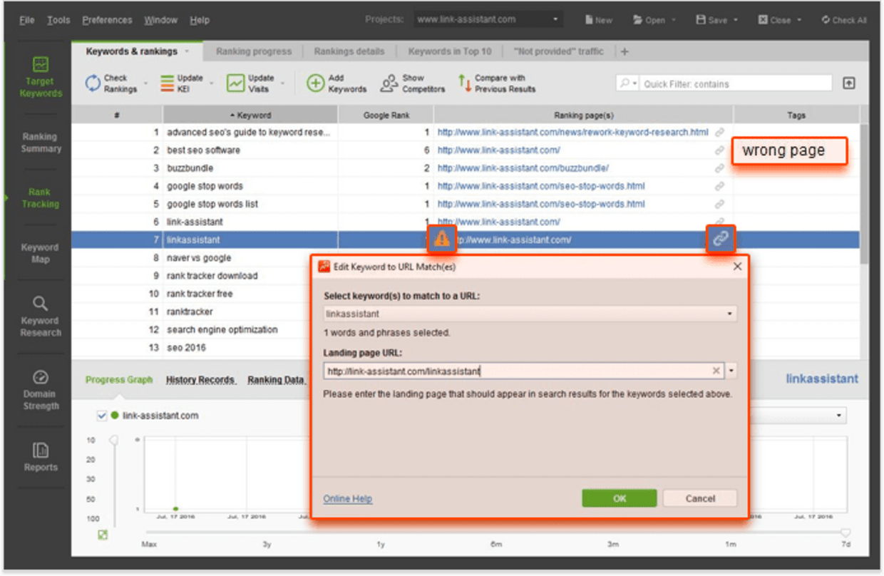 Wrong Page Ranks in Google? 8 Steps to Fix Keyword Issues