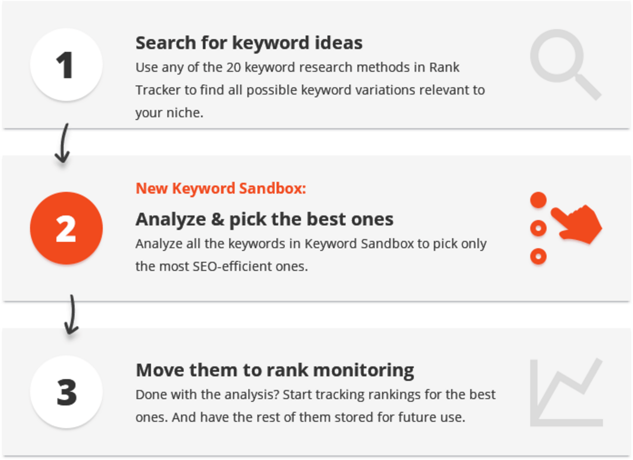 Keyword Sandbox: Your Keyword Ideas Archive & A Handy Keyword Analysis Hub.