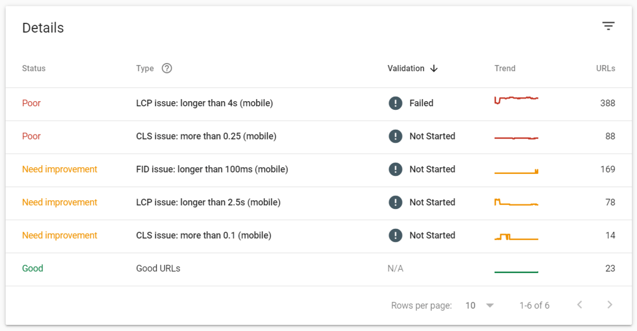 Google Page Speed Optimization — What Is It & How to Optimize It