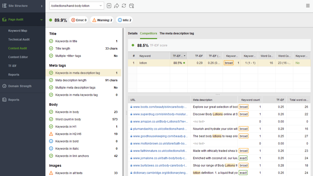 15 Essential SEO Tags (Including the Most Important HTML SEO Tags)