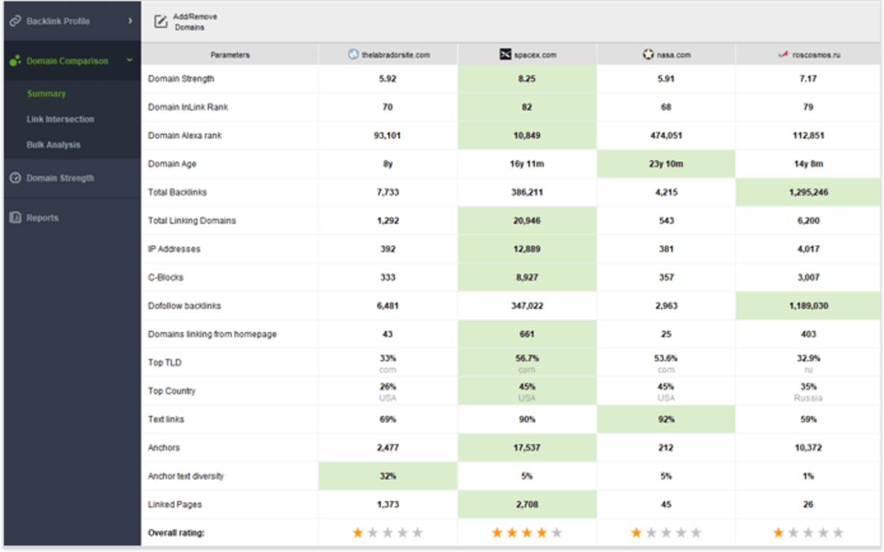 Local Link building — 6 Proven Local Link Building Strategies