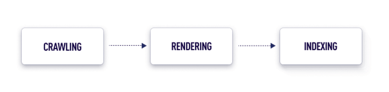 How Google Crawler Works: SEO Starter-Pack Guide