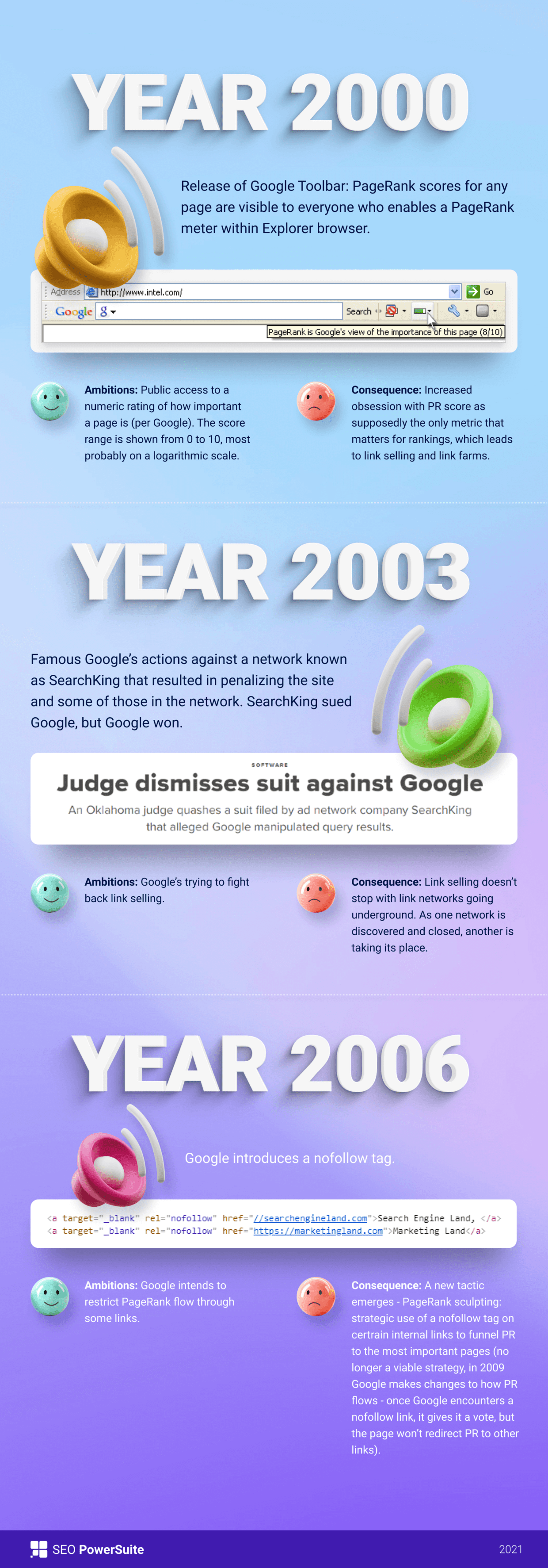 Google's PageRank Algorithm: Explained and Tested