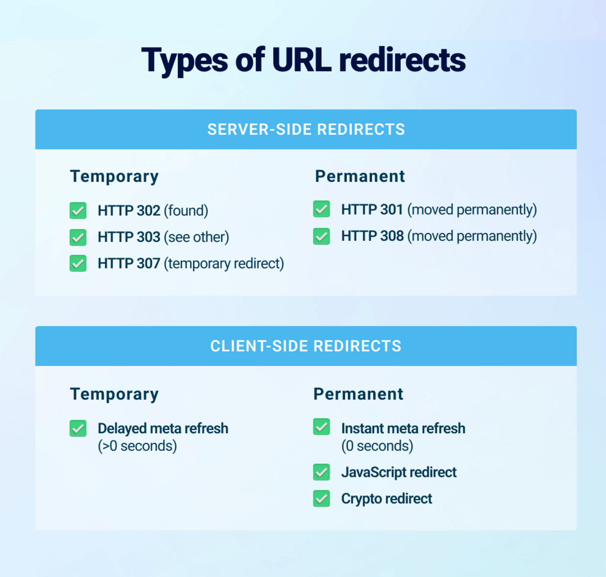How to Find and Fix Internal Redirects on a Website