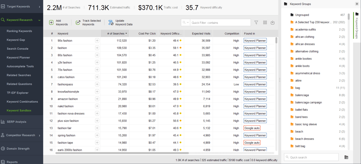 Top Fashion Keywords in 2025
