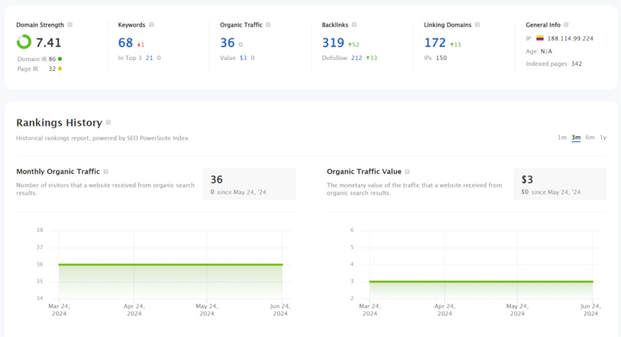 How to Track Competitor Website Traffic