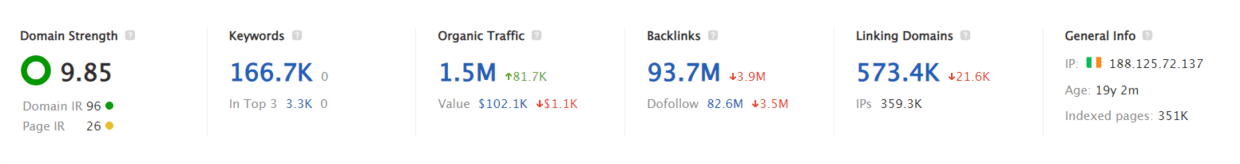 Top 7 Types of Blogs That Drive Traffic in 2025 [+Examples]