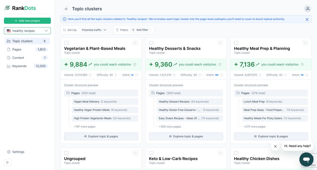 How to Find Low Competition Keywords & Topics