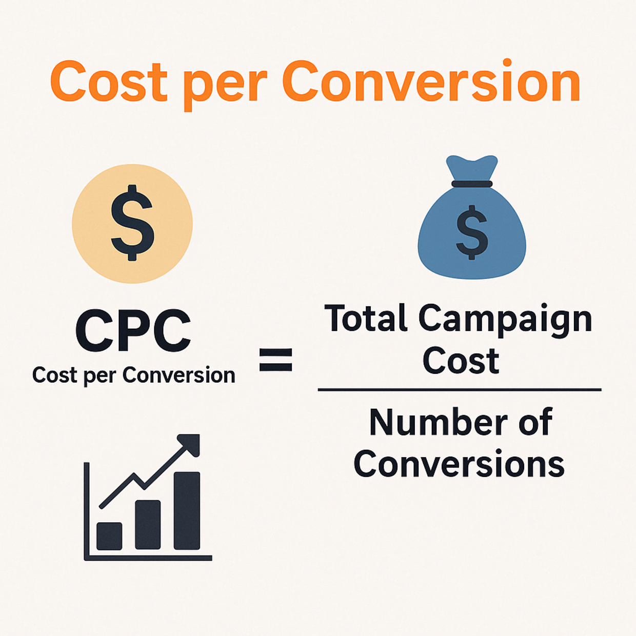 Conversion Cost Formula Explained: Easy Guide to Calculate & Reduce Costs