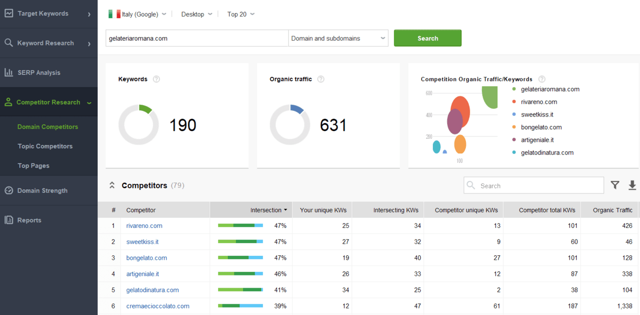 SEO Competitor Analysis in 6 Steps (the Ultimate SEO Guide)