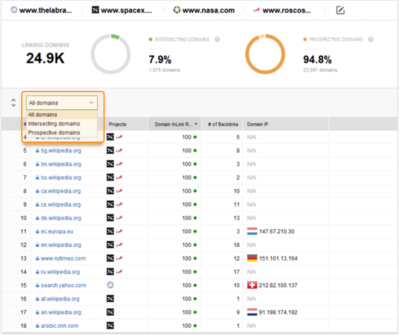 Local Link building — 6 Proven Local Link Building Strategies