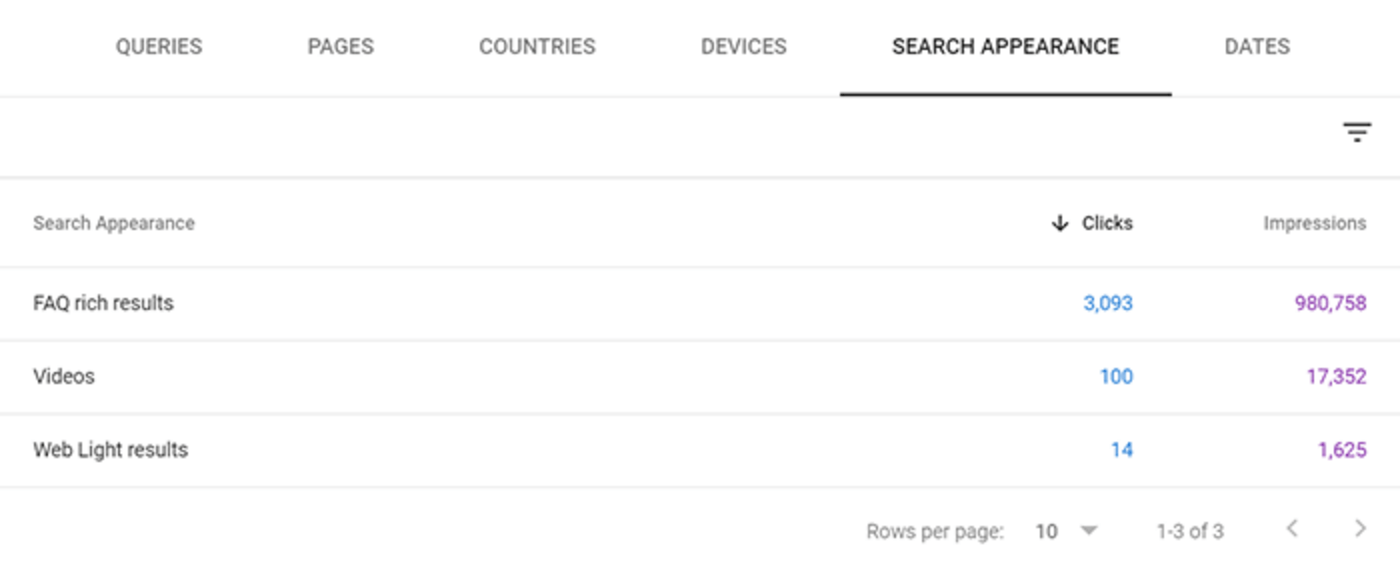 Google SERP Features: A Visual Guide to the Types of Search Engine Results