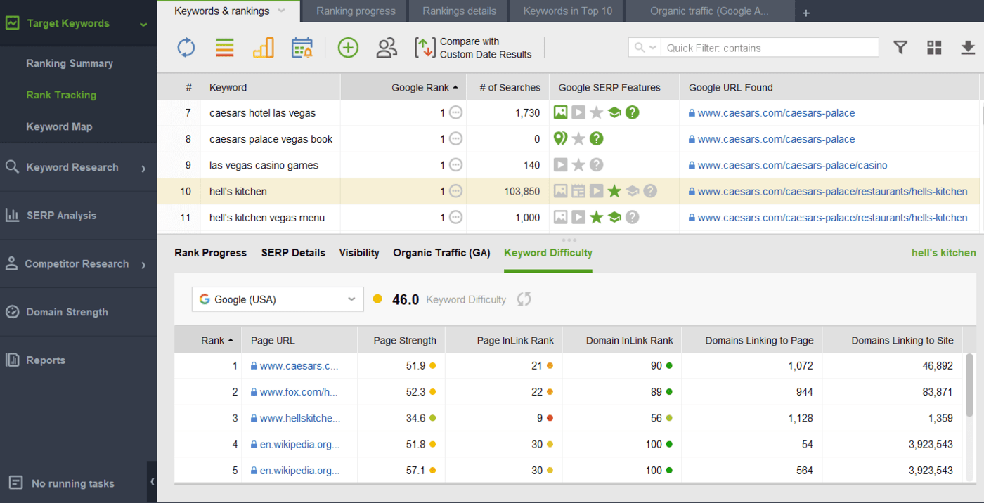 Top 20 Website Tools for Running a Profitable Website