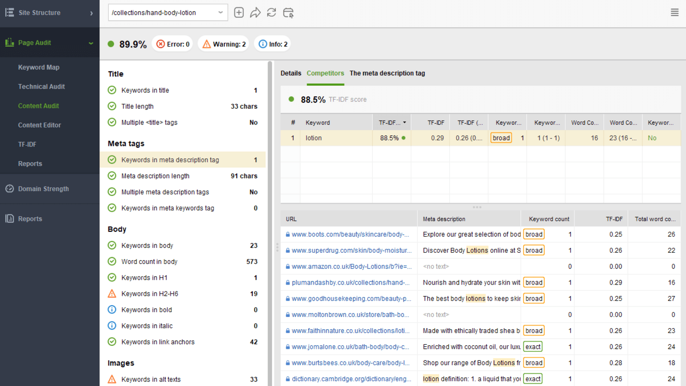 15 Essential SEO Tags (Including the Most Important HTML SEO Tags)