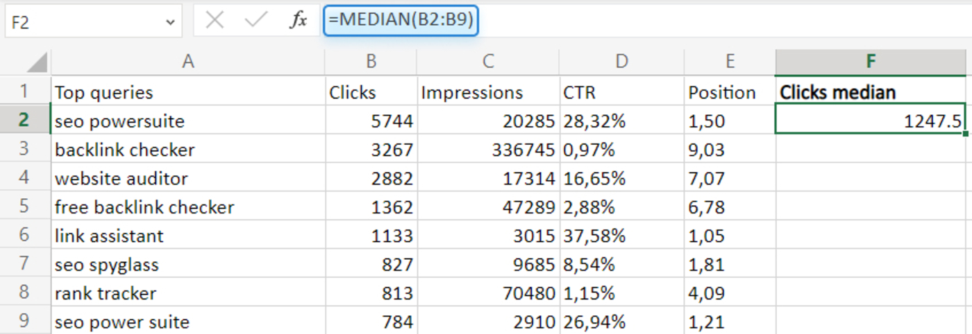 13 Excel Formulas Every SEO Needs for Effective Data Management