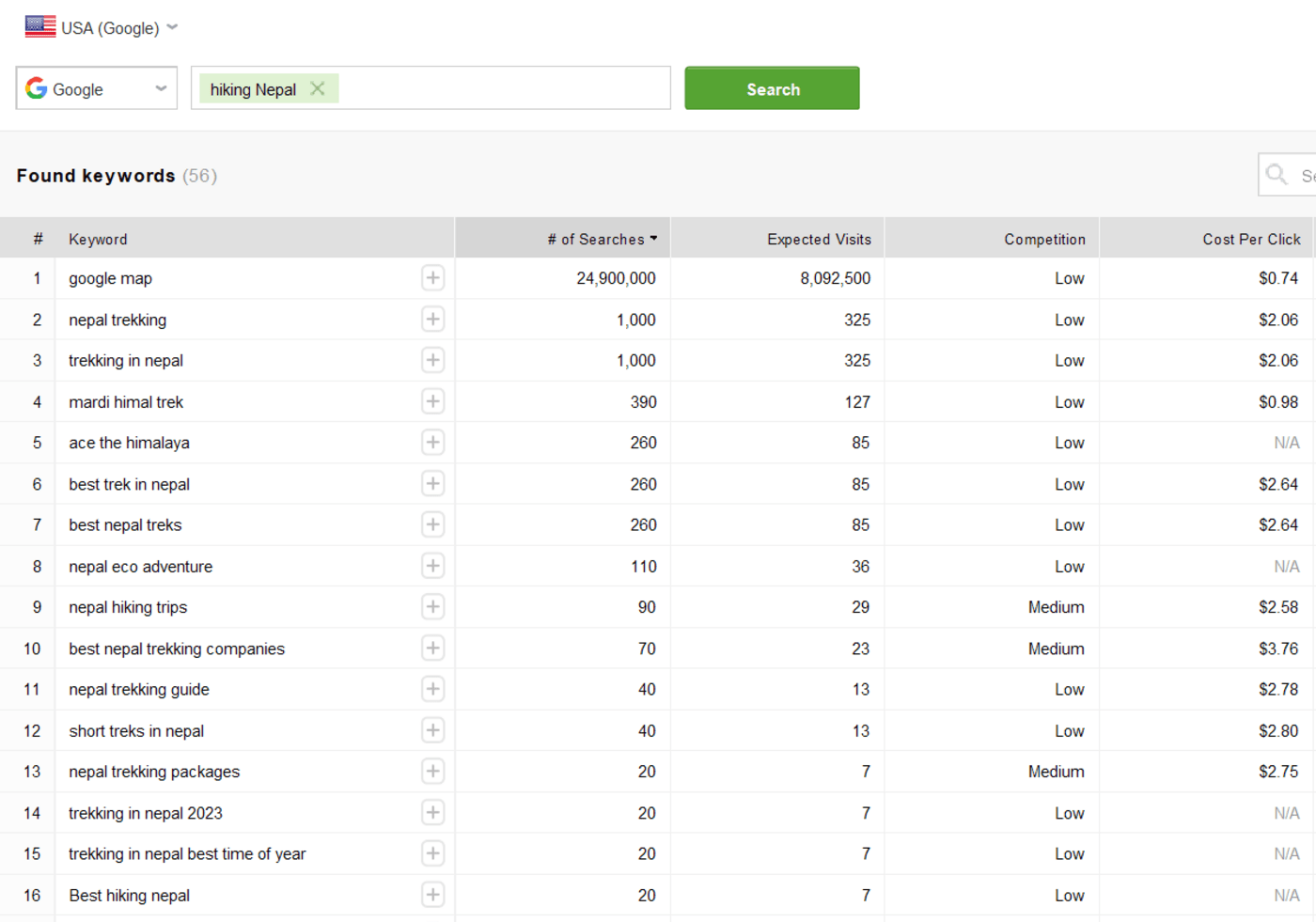 The SEO Shakeup: Will Google Gemini Change the Way We Do Keyword Research?