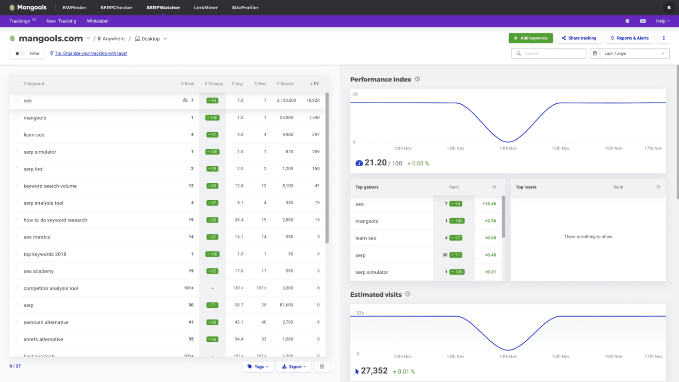 Best Free Rank Tracking Tools (2025) – Monitor Your SEO Keyword Rankings
