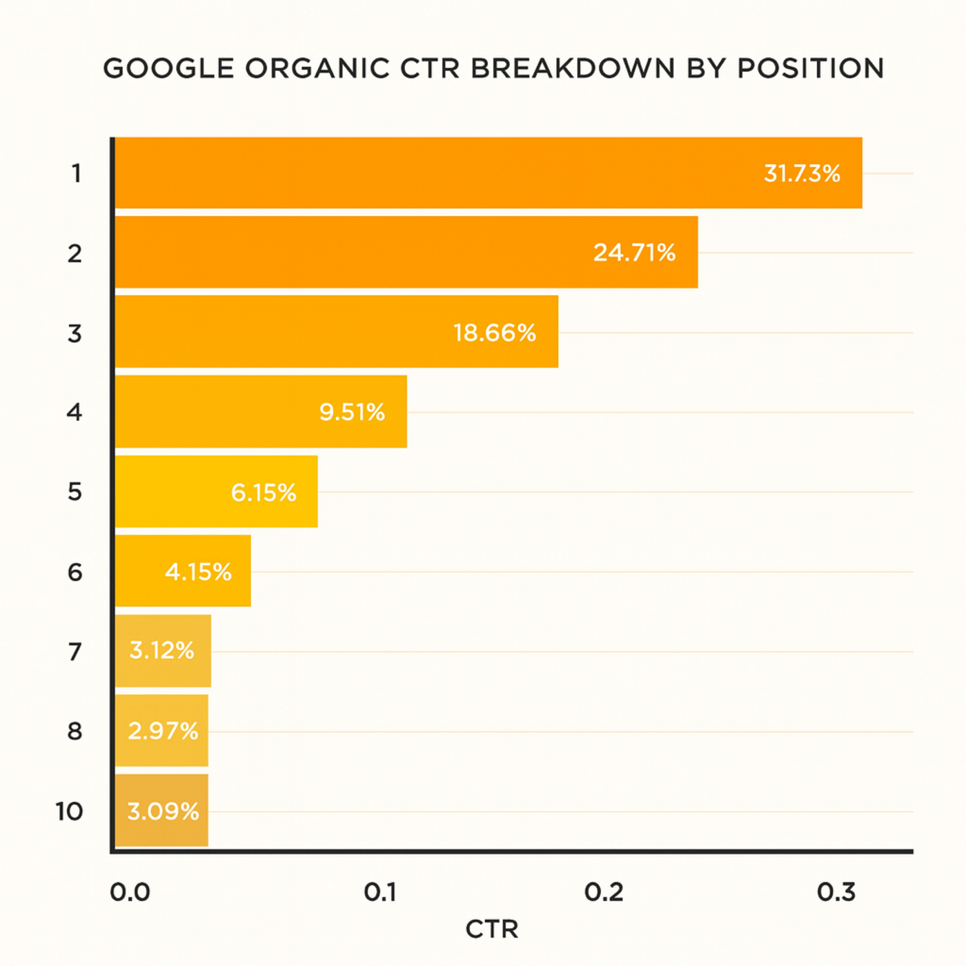 SEO Positioning: How to Improve Your Search Engine Ranking Position in 2025