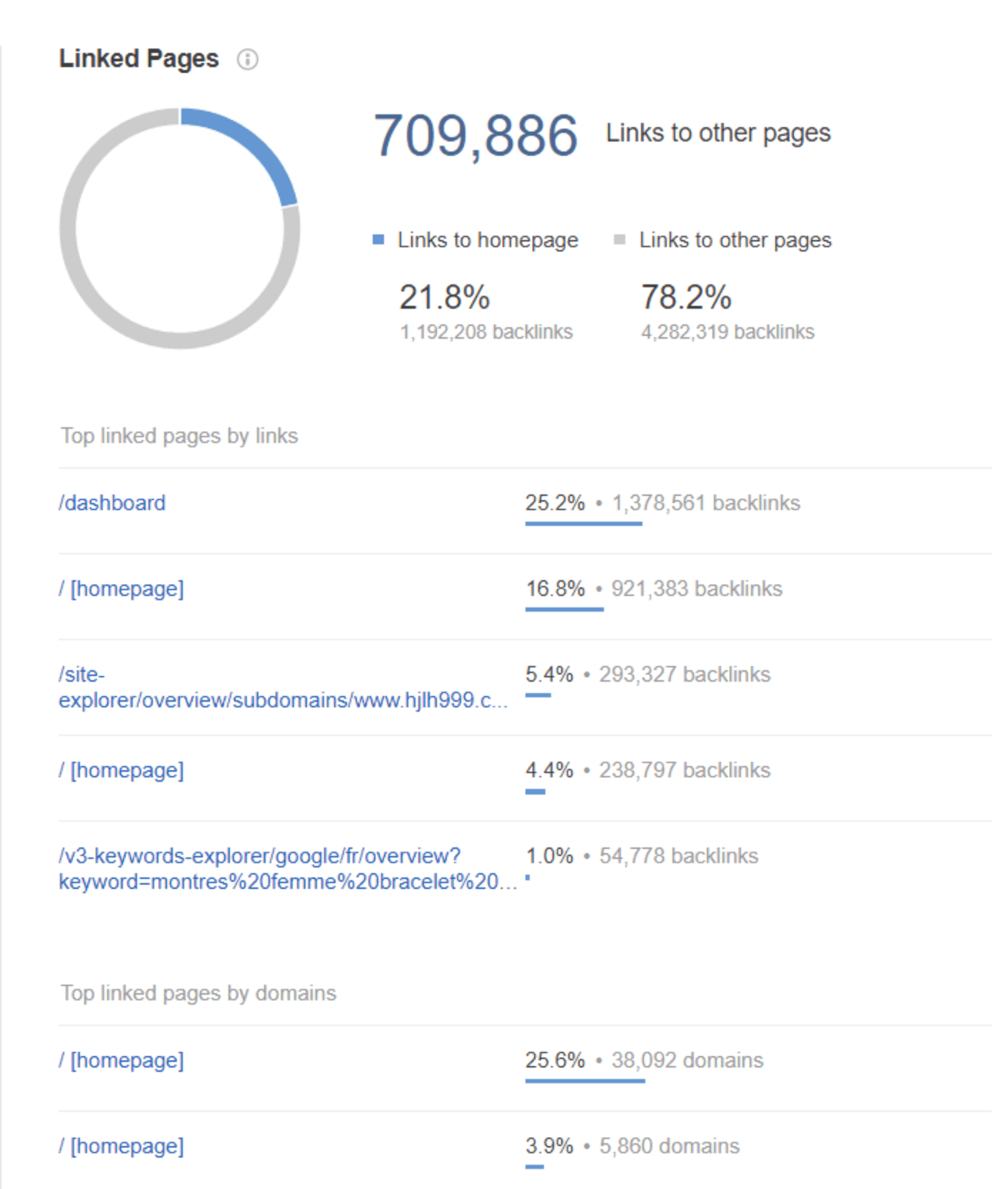 Deep linking — definition, explanation + SEO best practices