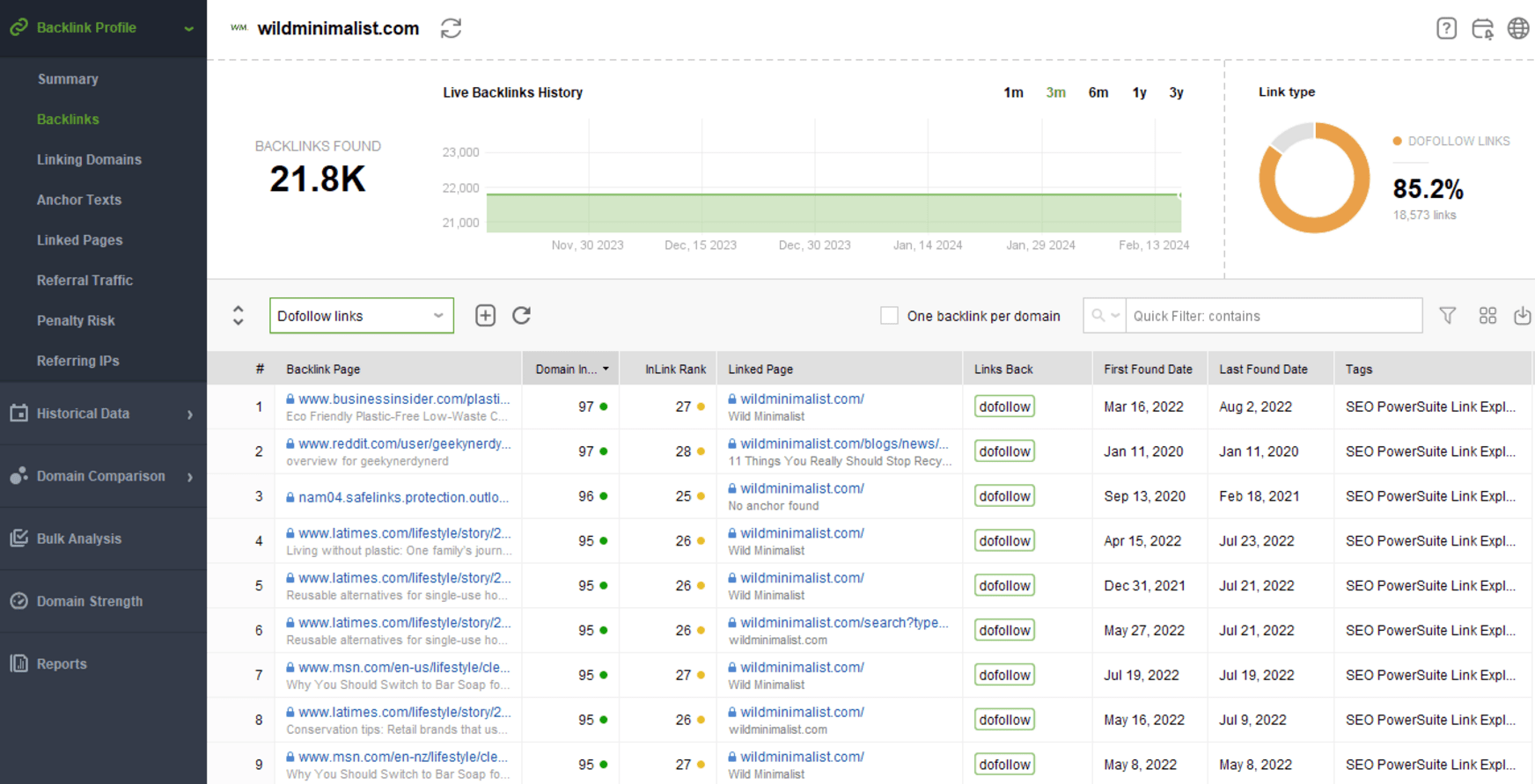 Unnatural link - definition, explanation + SEO tips