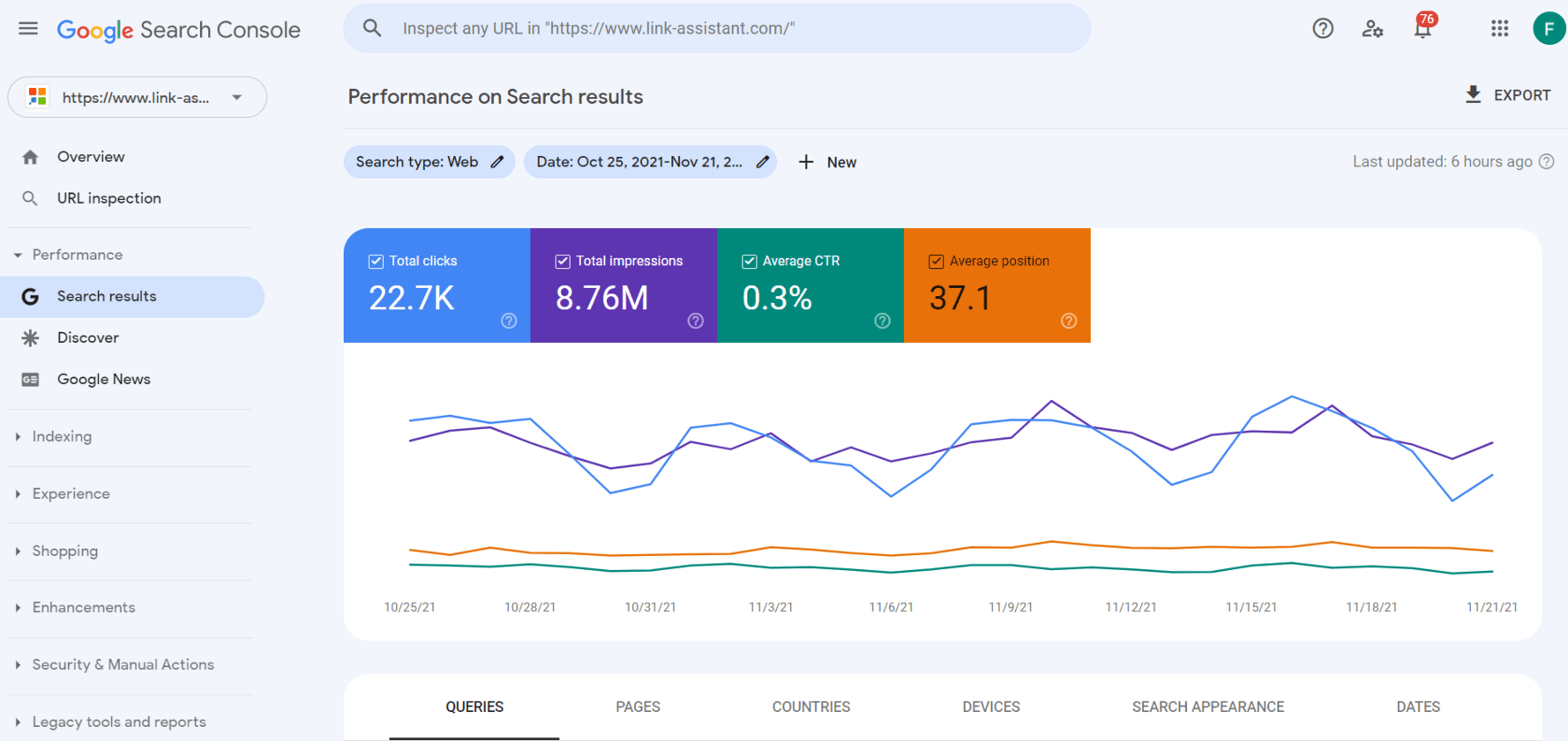 Google Webmaster Tools — definition, explanation + SEO best practices