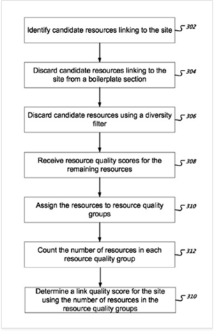 Site Quality as Google's Ranking Signal