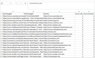 A step-by-step content optimization guide