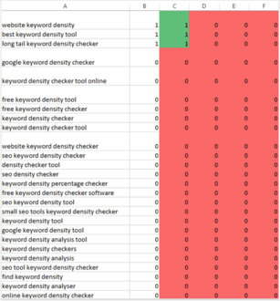 A step-by-step content optimization guide