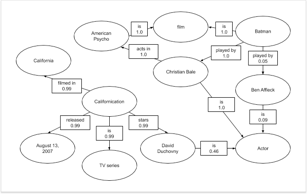 Entities in SEO: Introduction and Action Items