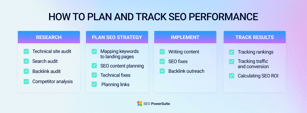 How to Track SEO Results: KPIs & Tools to Measure SEO Performance