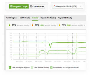 Rank Tracker by SEO PowerSuite – Free Keyword Checker