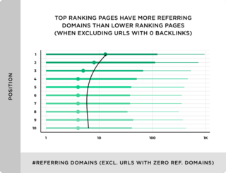 Link Equity Guide: 12 Signals of Backlink Quality