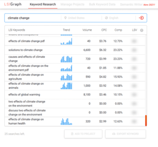 Free LSI Keywords Generator Tools for SEO