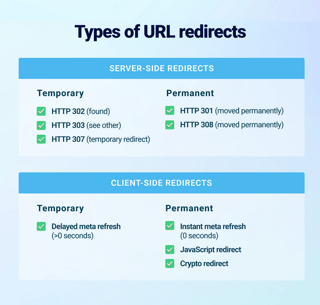 How to Find and Fix Internal Redirects on a Website