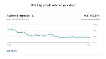 YouTube SEO Guide on Tips & Tools to Rank Your Video in 2023
