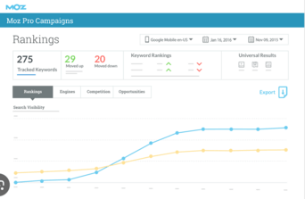 Best Free Rank Tracking Tools (2025) – Monitor Your SEO Keyword Rankings