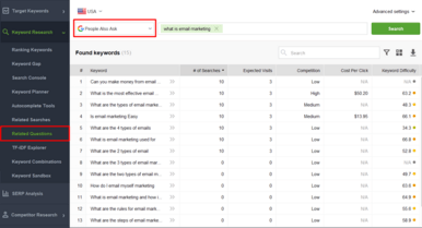 Schema Markup for SEO: The Complete Guide