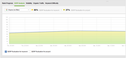Google’s RankBrain Algorithm Complete Fact Sheet