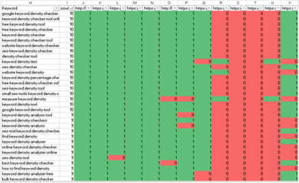 A step-by-step content optimization guide