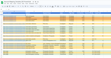 Keyword Mapping for SEO – An Ultimate Guide to Planning Your Site
