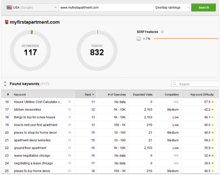 How to Optimize a Blog for SEO - 21 Proven Ways