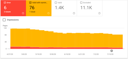 9 Reasons Google Rankings Suddenly Dropped & Recovery Guide