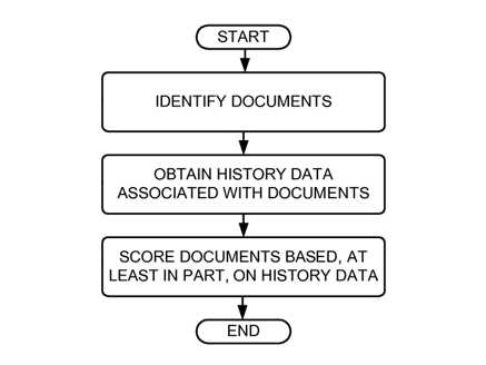10 Google Patents to Boost Your SEO Effort